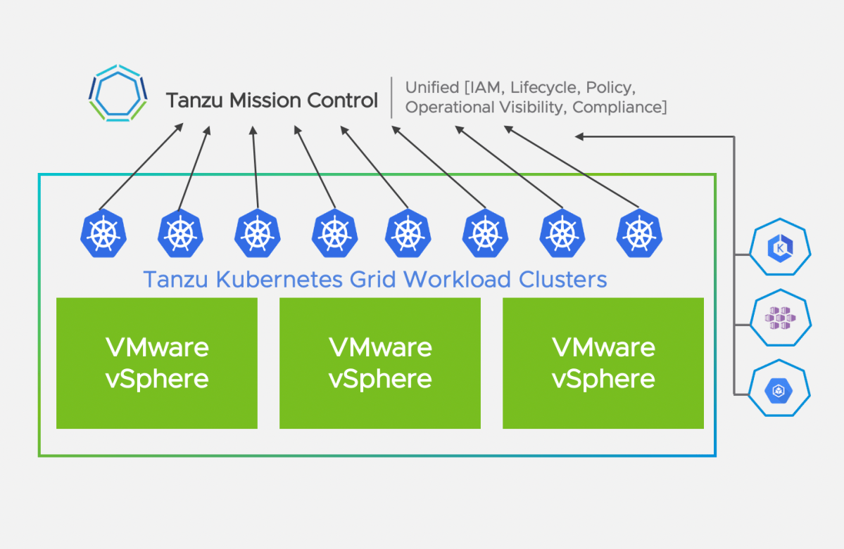 TKG Cluster Lifecycle on vSphere with TMC & TMC CLI – beyond elastic